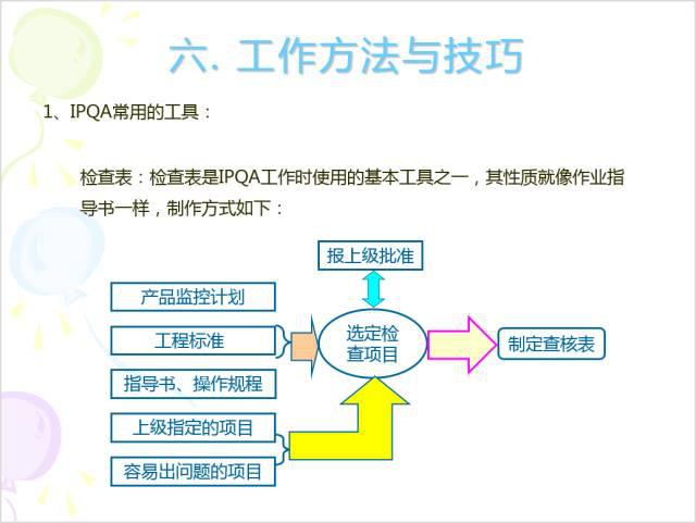 IPQA作业方法与技巧_Process