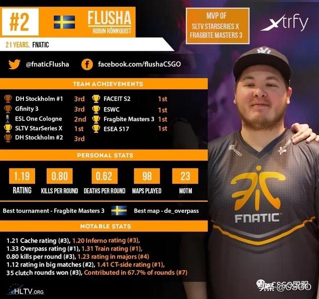 CSGO赛场上最受争议的.exe先生——flusha_Fnatic