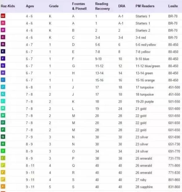风靡美国的1000+册RAZ分级绘本免费领！最全整理_Raz