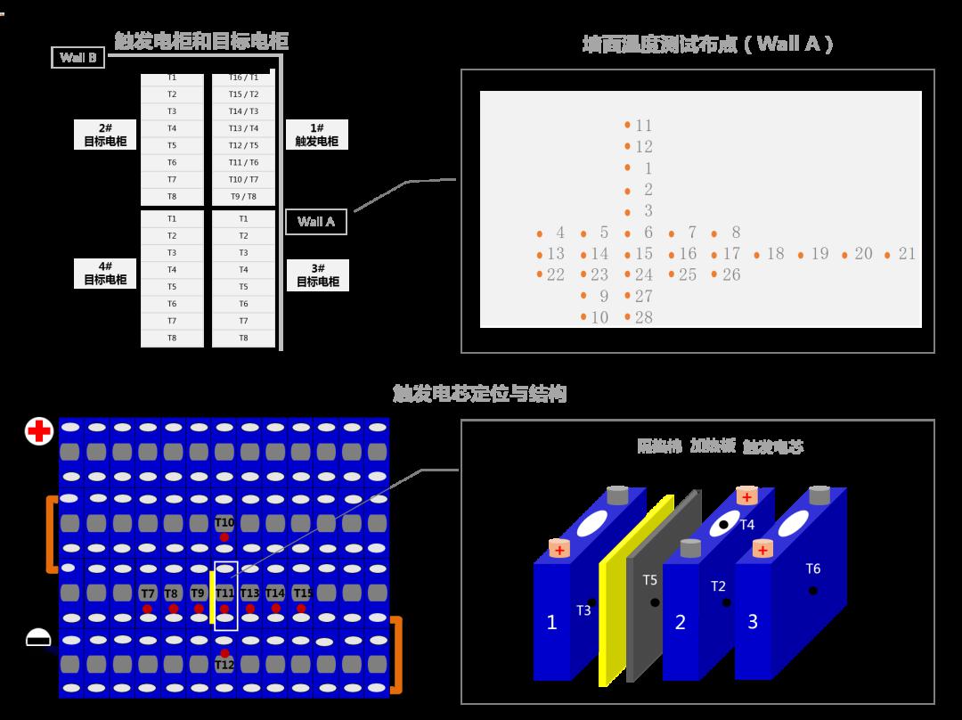 【副会长】宁德时代—国内首家通过UL 9540A测试_搜狐汽车_搜狐网