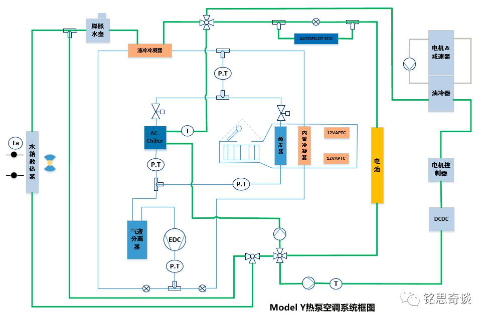 特斯拉Model Y热泵空调技术专利解读_搜狐汽车_搜狐网