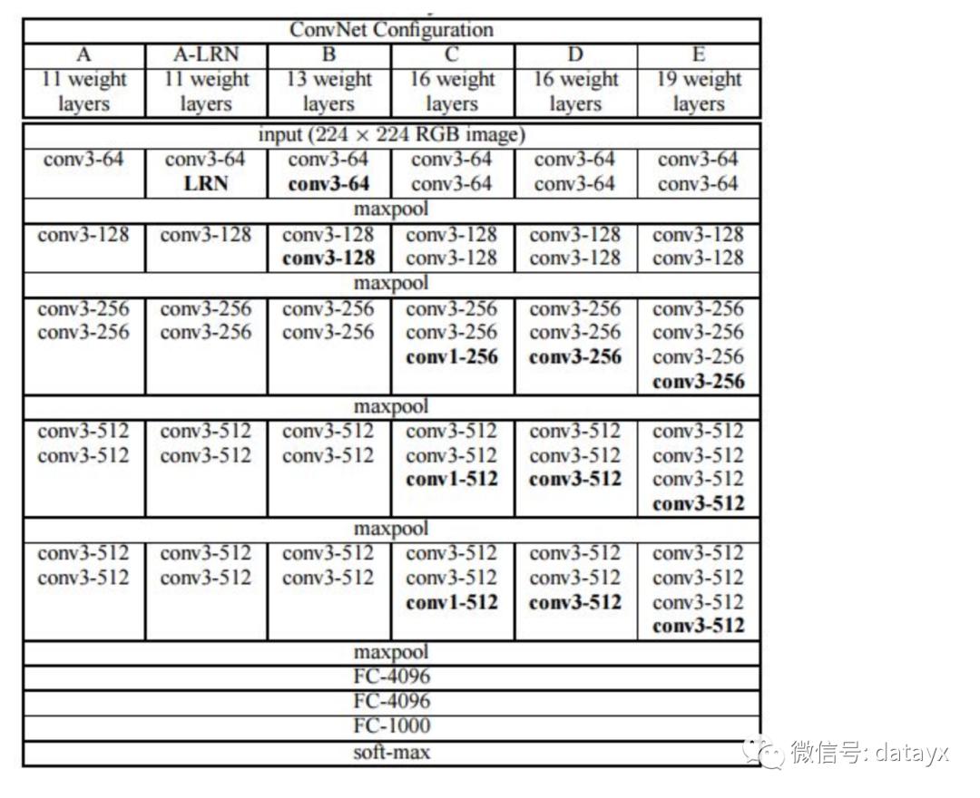 VGG16 、VGG19 、ResNet50 、Inception V3 、Xception介绍_模型