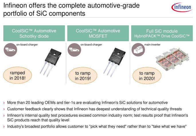 Cree凭啥成为碳化硅（SiC）龙头？-搜狐大视野-搜狐新闻