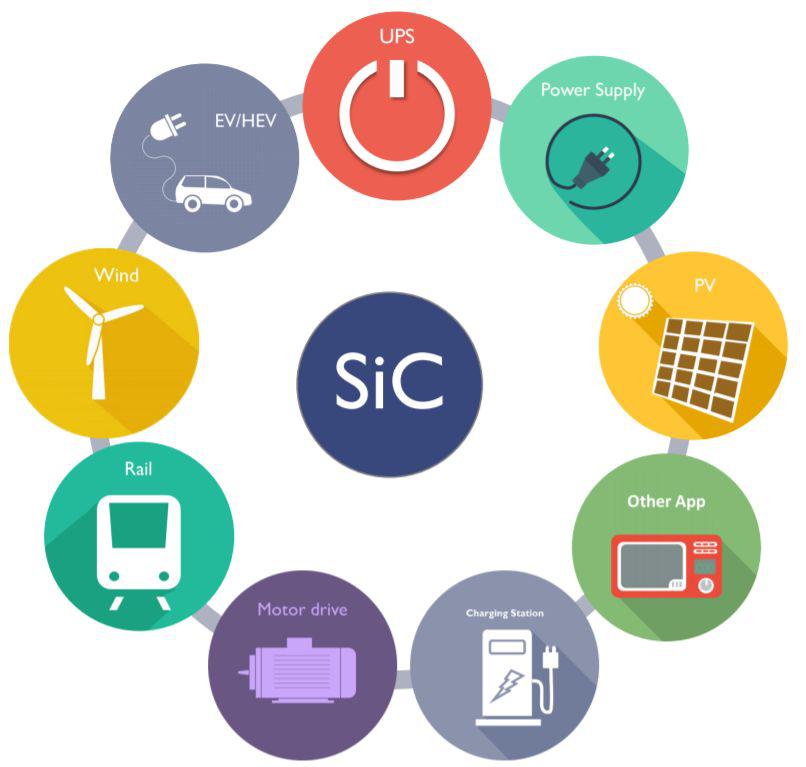 Cree凭啥成为碳化硅（SiC）龙头？-搜狐大视野-搜狐新闻