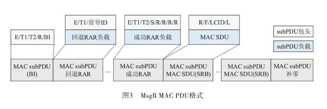 5G随机接入增强技术_-step
