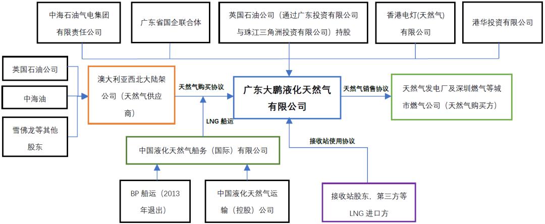 天然气产业链示意图,天然气化工产业链,与天然气相关的产业_大山谷图库