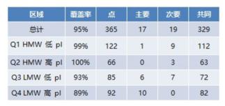 干货+视频分享|CHO-K1细胞培养制备单抗的策略和HCP残留的检测方法_培养基