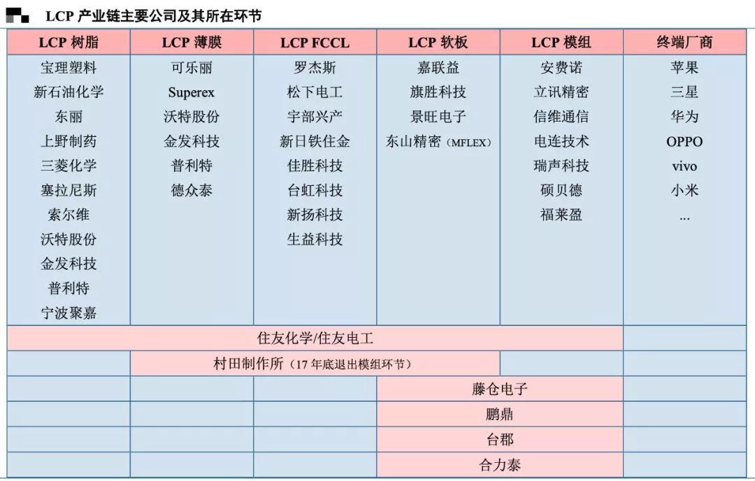 一文看懂，LCP天线产业链_iPhone