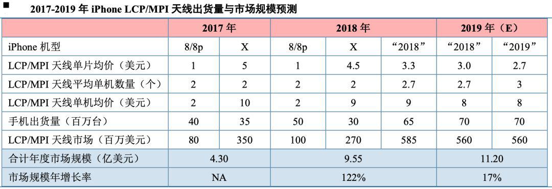 一文看懂，LCP天线产业链_iPhone