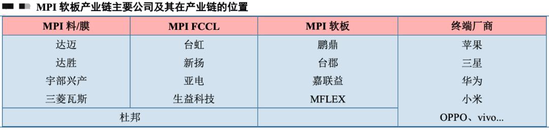 一文看懂，LCP天线产业链_iPhone