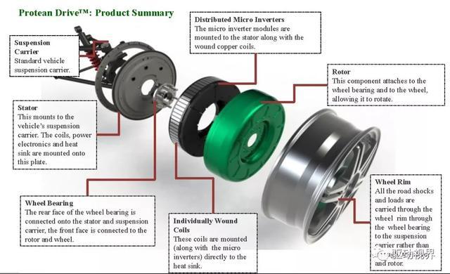 电动汽车和驱动电机高清爆炸图鉴赏_搜狐汽车_搜狐网