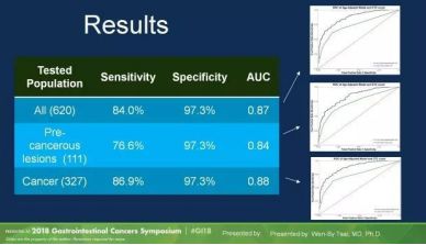 CTC干货分享（四）：CTC检测在结直肠癌临床诊疗中的应用_患者