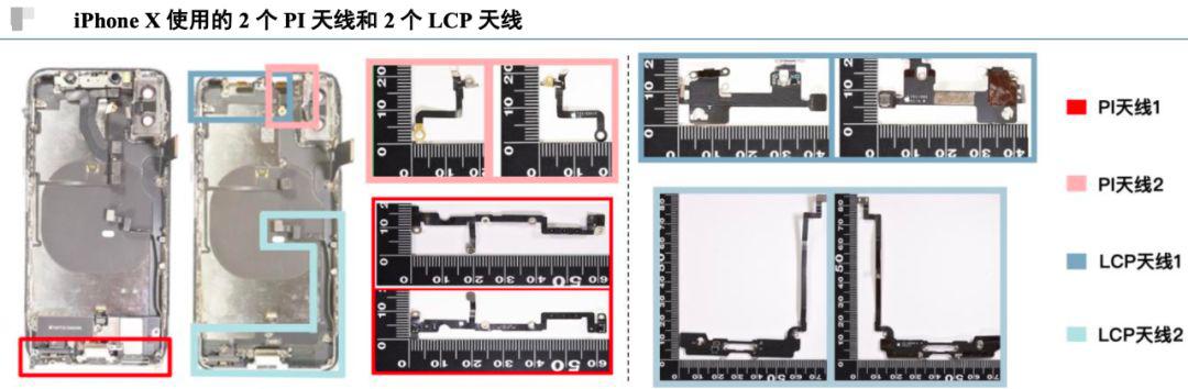 一文看懂，LCP天线产业链_iPhone