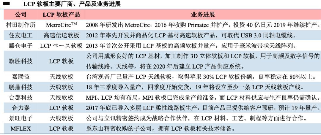 一文看懂，LCP天线产业链_iPhone