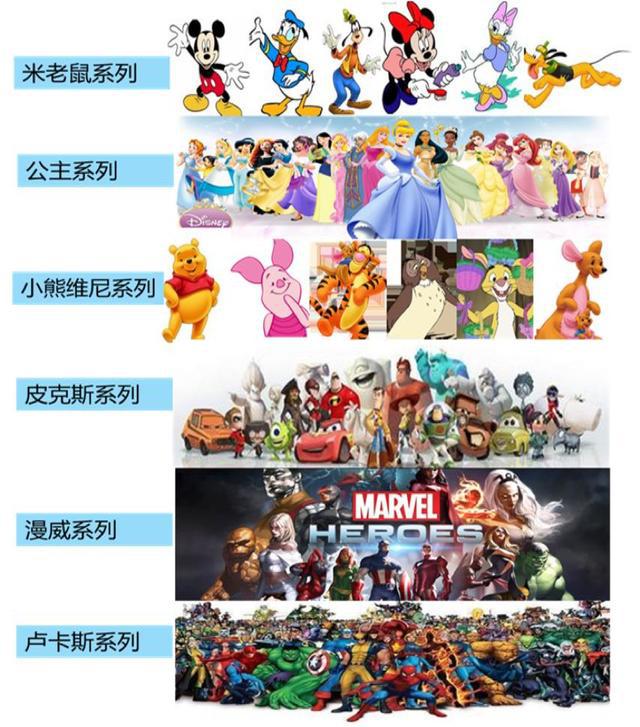 迪士尼ip,形象,产业链(第2页)_大山谷图库