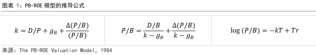 对PB-ROE模型的一些理解_预期