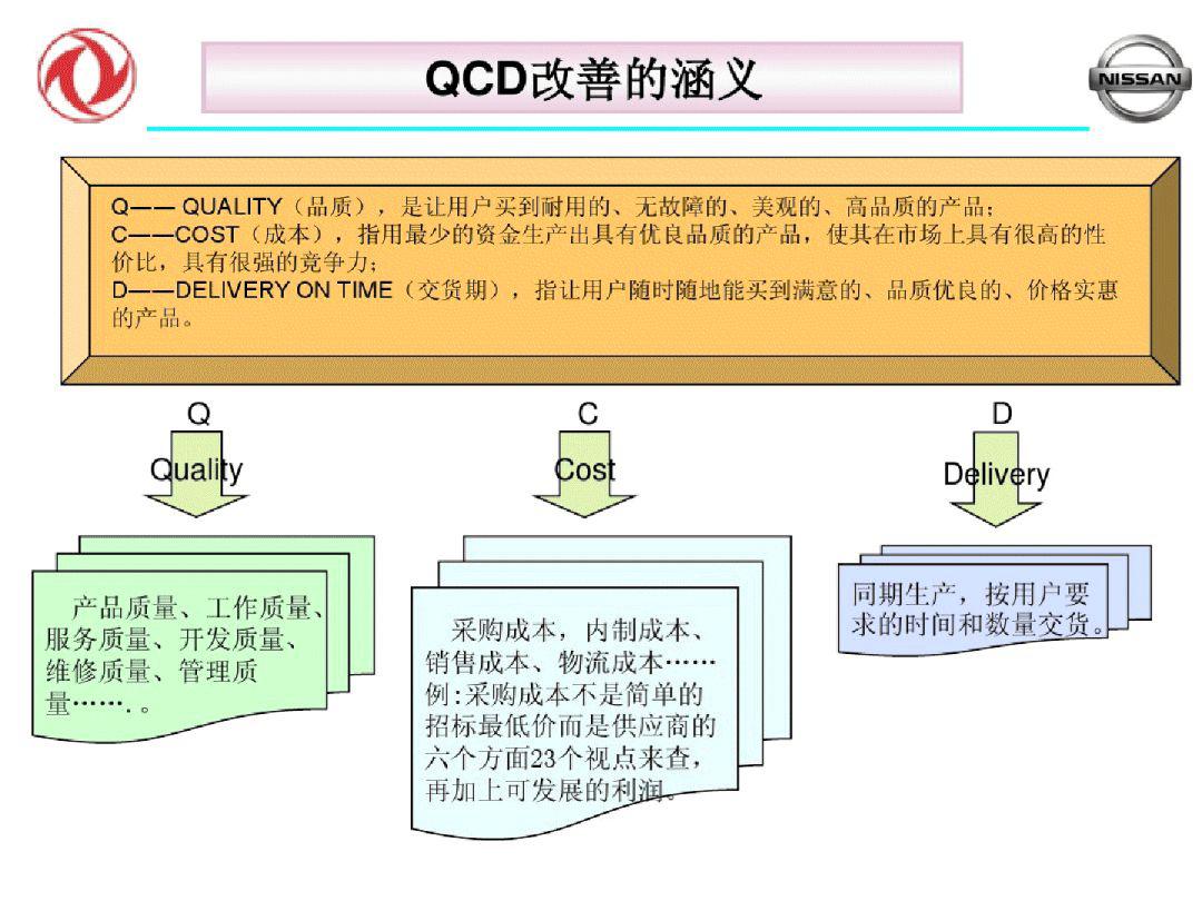 QCD-工厂管理的重中之重，东风QCD案例！_品质
