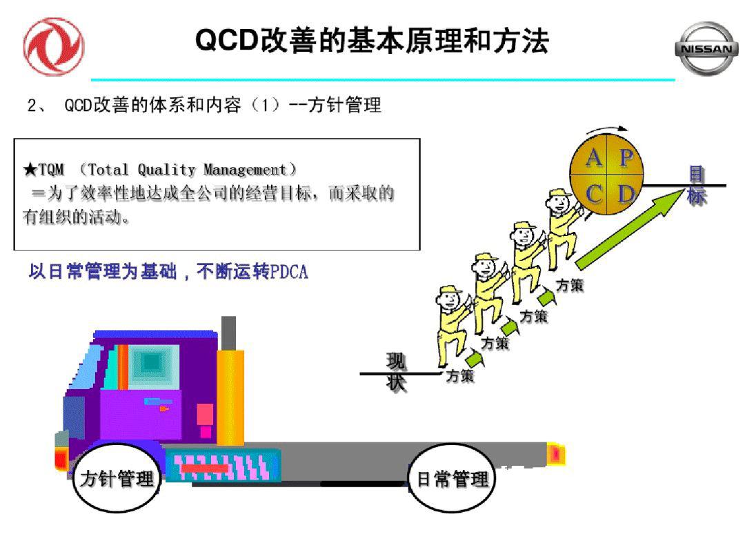 QCD-工厂管理的重中之重，东风QCD案例！_品质