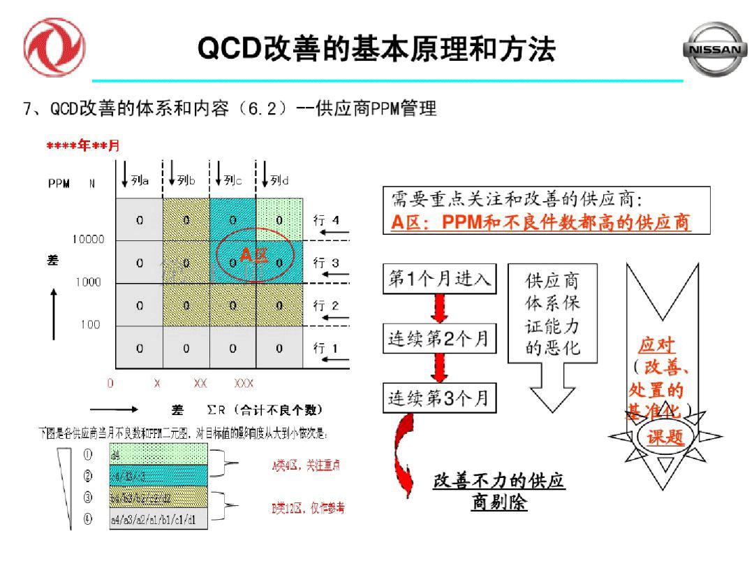 QCD-工厂管理的重中之重，东风QCD案例！_品质