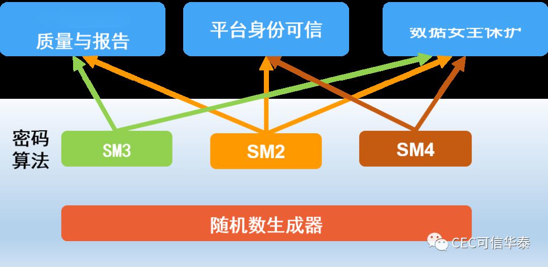 【会员动态】疫情下的可信计算系列（二）： TPM、TPCM不得不说的那些事_平台