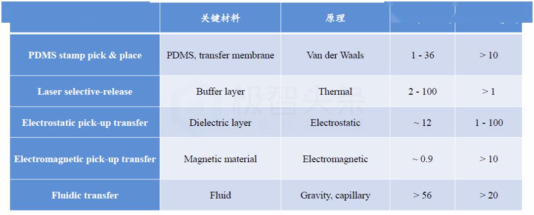 复旦大学田朋飞、台湾交大郭浩中︱综述：Micro-LED显示全彩化关键技术_应用