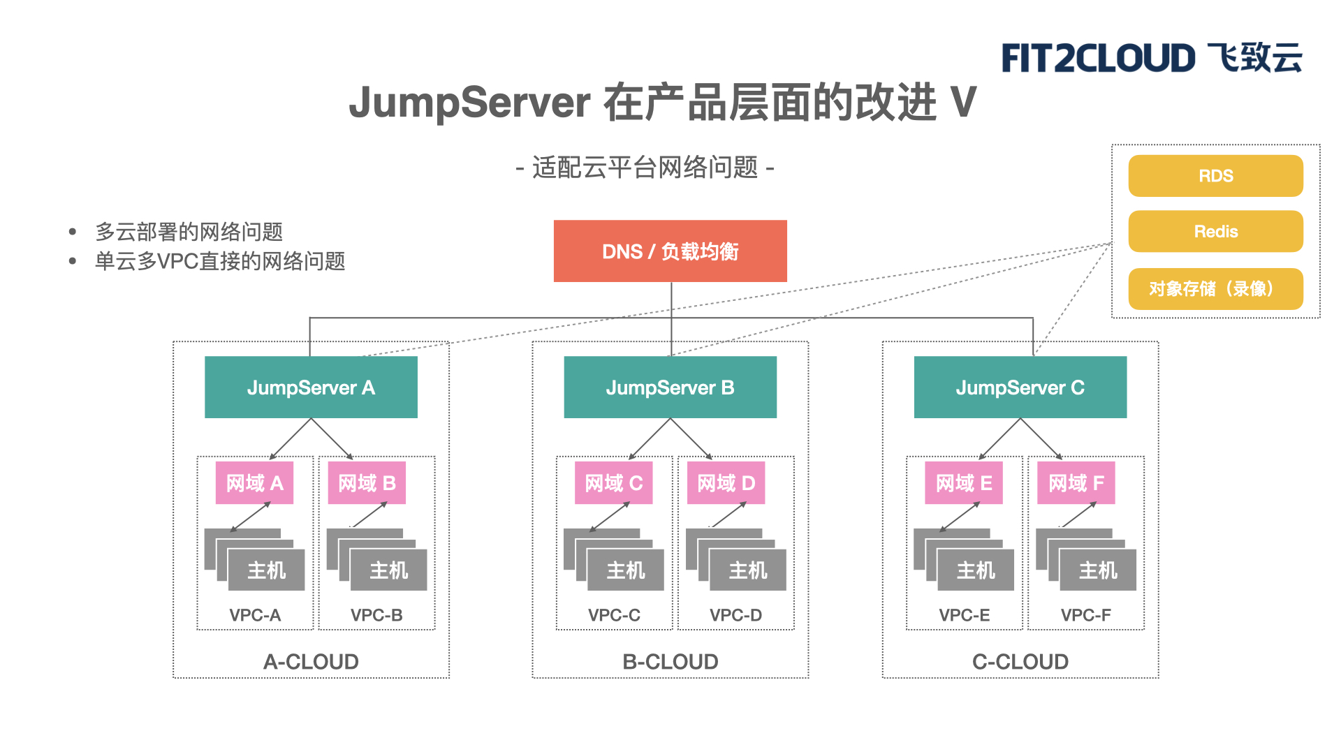 Why is JumpServer a better bastion machine in a multi-cloud environment ...