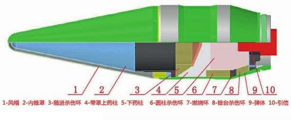 详解国产PF98式120毫米反坦克火箭的安全使用办法_引信