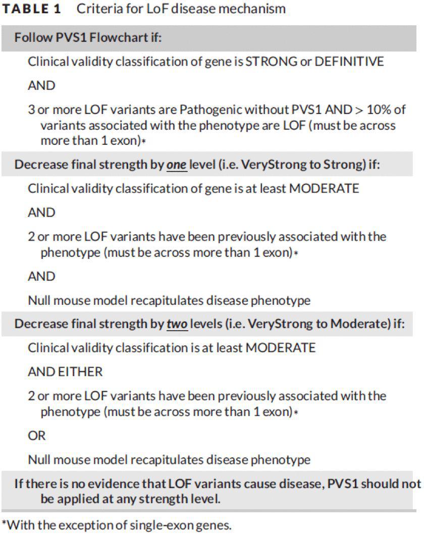 好消息！华大基因发布自动化PVS1解读工具AutoPVS1_变异