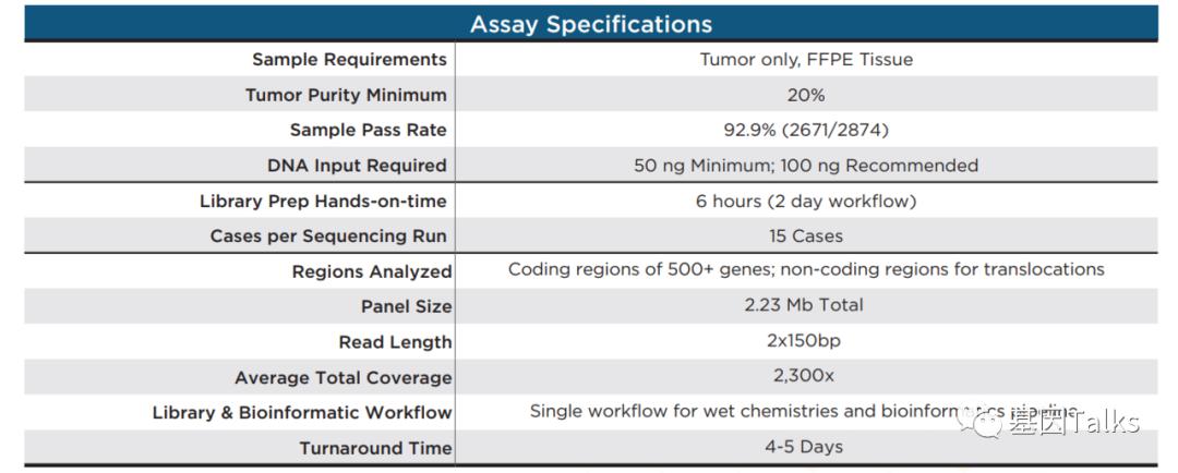 TMB将重返巅峰丨又一款肿瘤NGS大panel获FDA批准上市！_检测