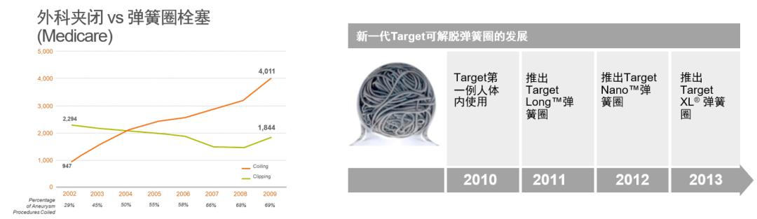 术说丨“随遇而安”——Target弹簧圈的临床应用经验_mm