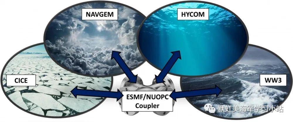 美海军最新气象预报系统上线，10天19km分辨率_navgem
