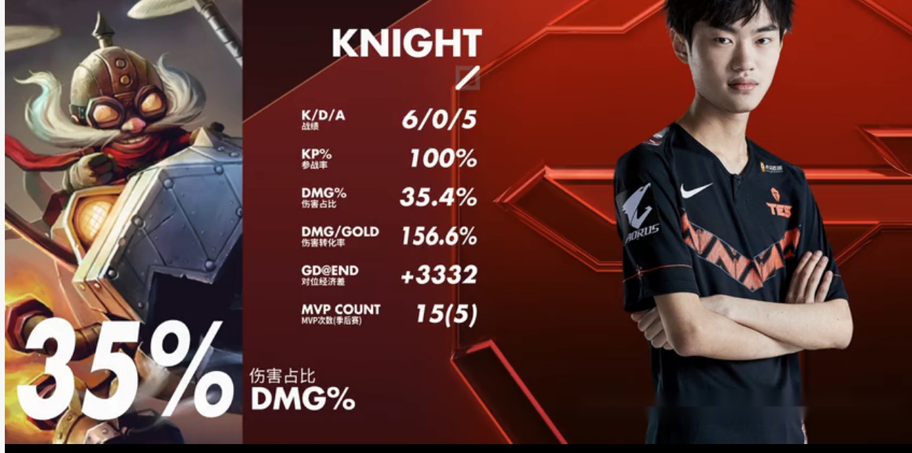 LOL：TES虽然失利了，但是我们依旧看到了皇者的雏形_比赛