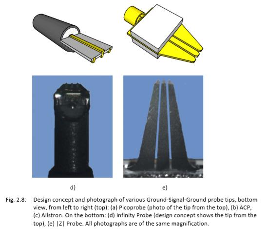 各种射频测试探针RF Probe讲解_相关