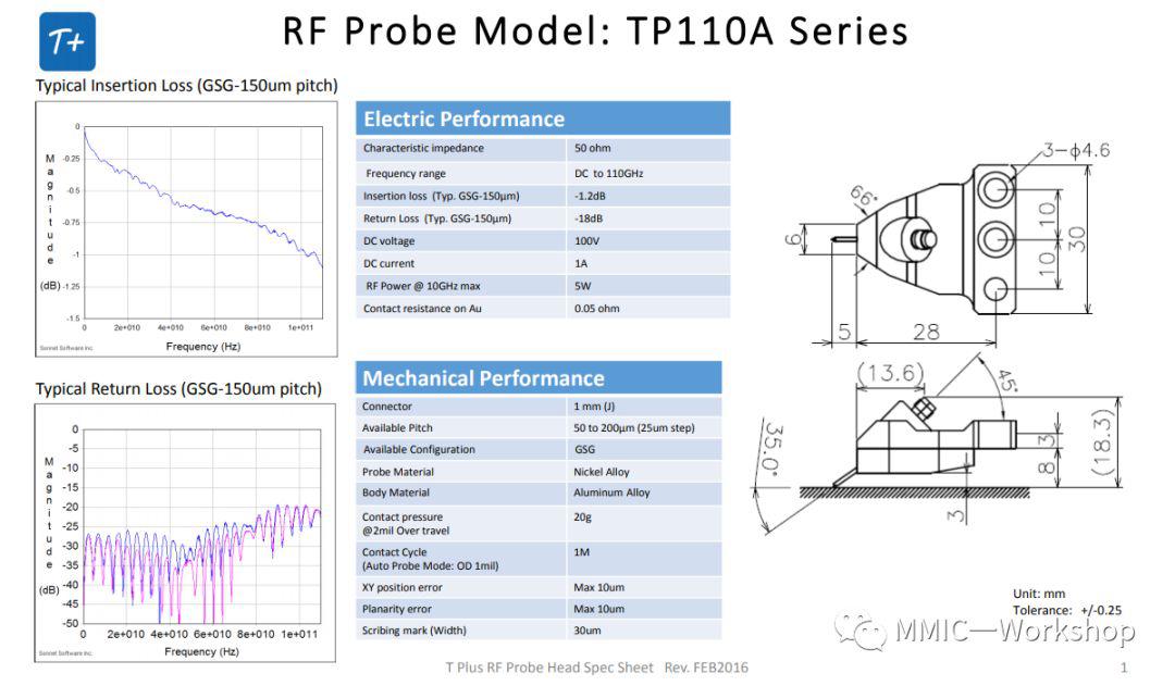 各种射频测试探针RF Probe讲解_相关