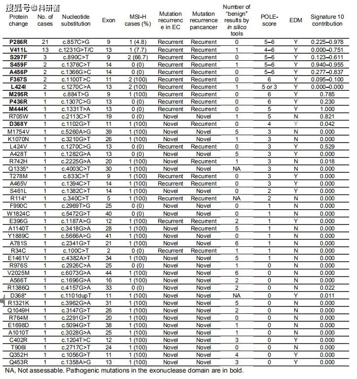 一文就懂子宫内膜癌的POLE突变如何发病理学顶刊_体细胞