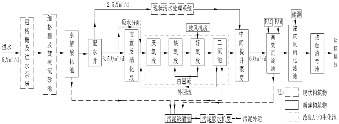 设计案例 | 百乐克(BIOLAK)工艺的污水处理厂如何合理升级改造_预处理