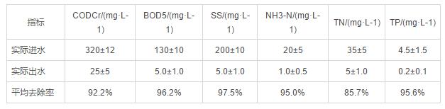 设计案例 | 百乐克(BIOLAK)工艺的污水处理厂如何合理升级改造_预处理