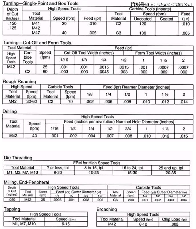 HYMU 80 屏蔽合金 HYMU 80坡莫合金成分性能简介_搜狐汽车_搜狐网