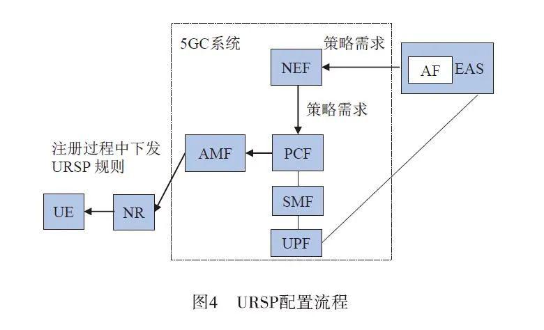 面向边缘计算的5G增强技术探讨_网络