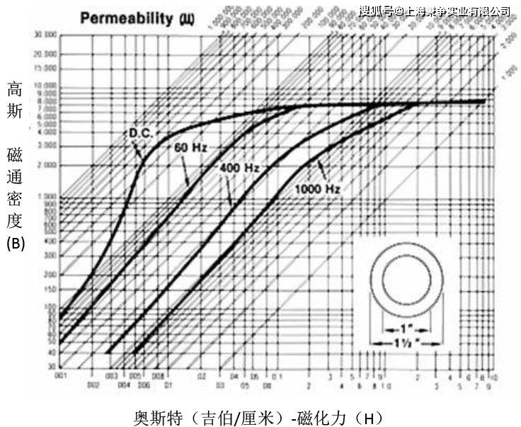 HYMU 80 屏蔽合金 HYMU 80坡莫合金成分性能简介_搜狐汽车_搜狐网