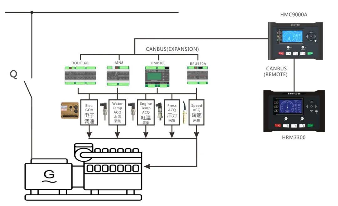 众智科技船用柴油机控制解决方案_模块