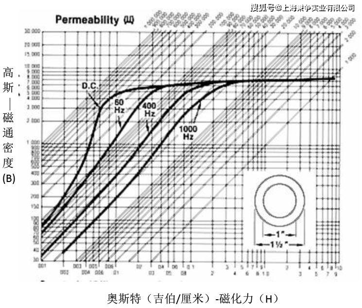 HYMU 80 屏蔽合金 HYMU 80坡莫合金成分性能简介_搜狐汽车_搜狐网