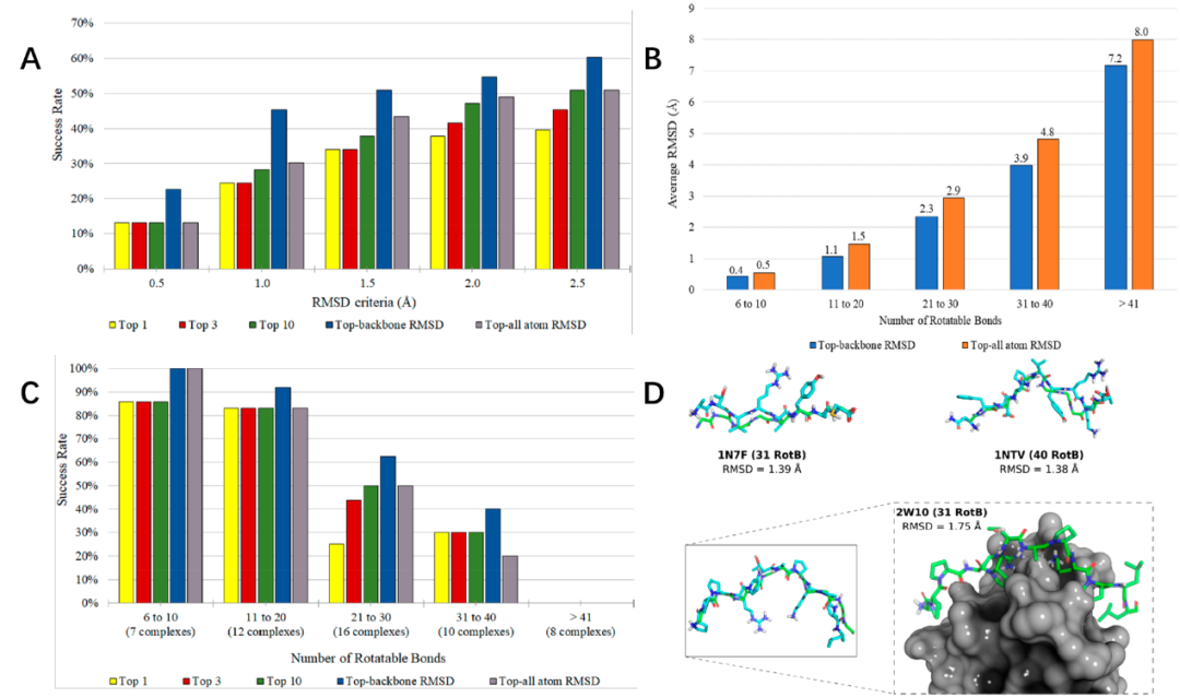 JCIM | 蛋白-多肽对接软件的基准测试_DockThor