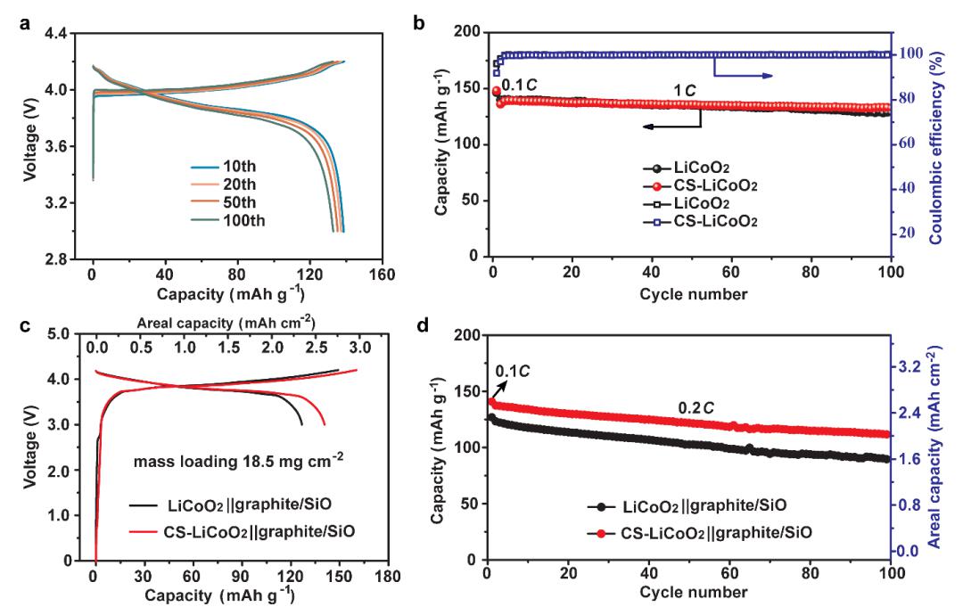 华中科技大学Nano Letters：LiCoO2正极材料原位植入预锂化纳米层助力高比能锂离子电池_容量