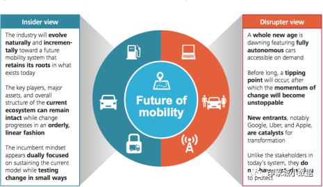 关于MAAS的一些思考_MaaS