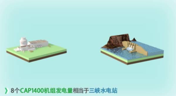 山寨美国？消化吸收再创新的国核CAP1400可不背这锅_核电