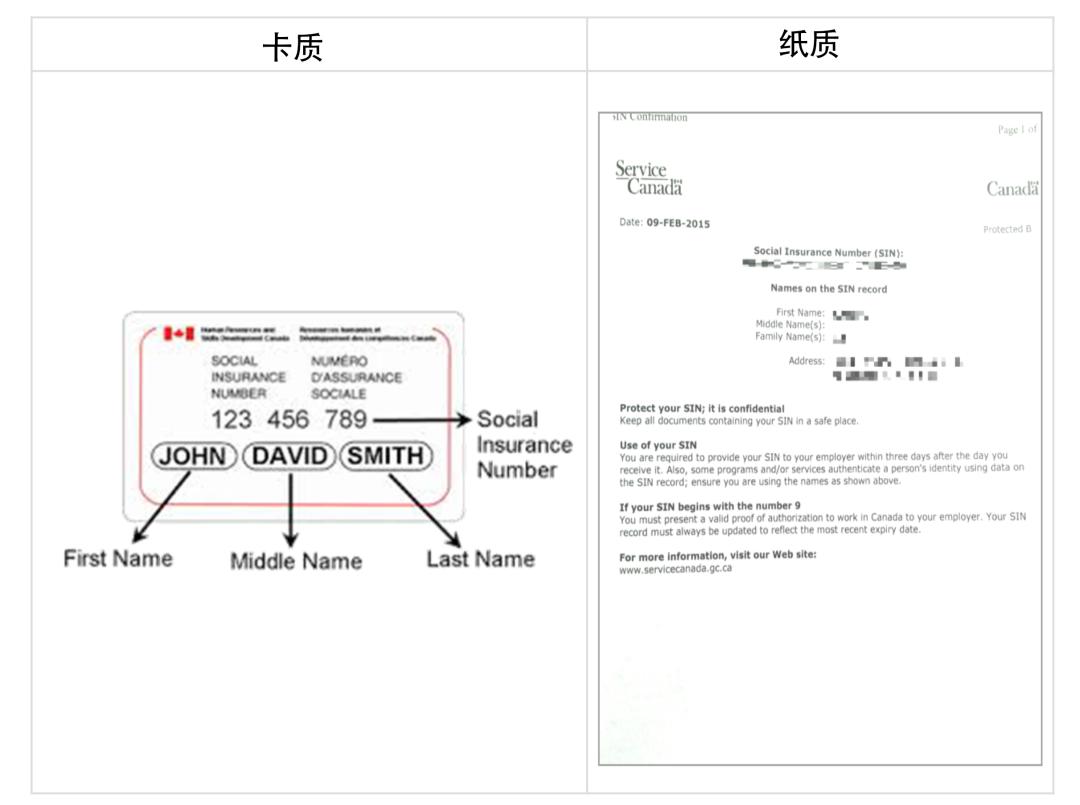 只需两步 在线申请Social Insurance Number社会保险号码_Canada