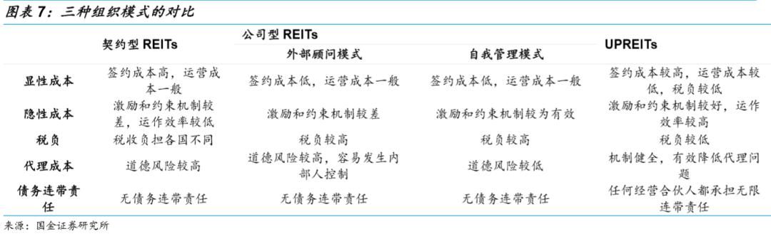 关于REITs，我们谈些什么？_投资