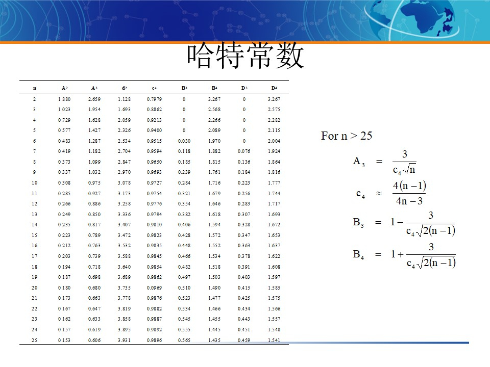 干货 | 统计过程控制-休哈特Shewhart控制图_搜狐汽车_搜狐网