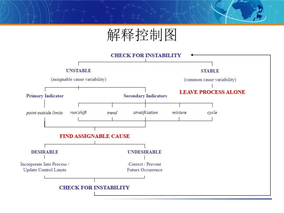 干货 | 统计过程控制-休哈特Shewhart控制图_搜狐汽车_搜狐网
